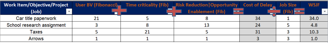 Resources – WSJF – Apex Assistance